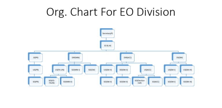 Eo OrgChart | PDF