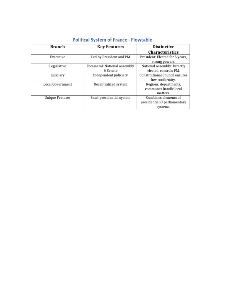 Political System of France Flowtable | PDF