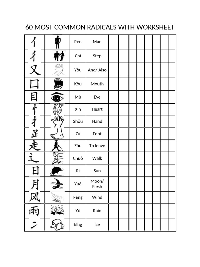 Chinese Radicals for Beginners | PDF