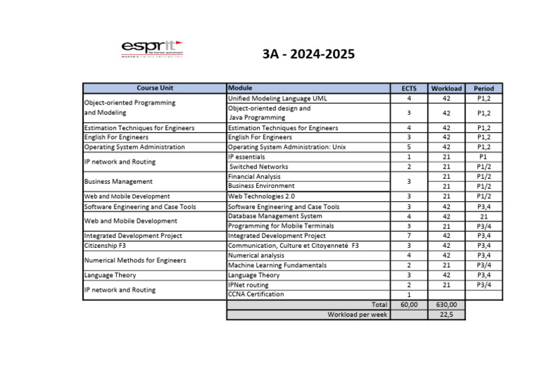 Plan_d_étude-3A-24-25 | PDF | Computer Programming | Unified Modeling ...