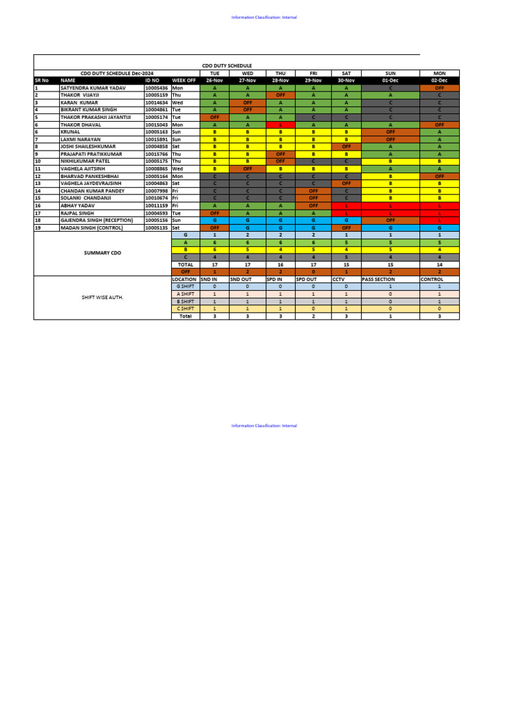 Final Update CDO Duty Rotation Month of Dec-2024 | PDF