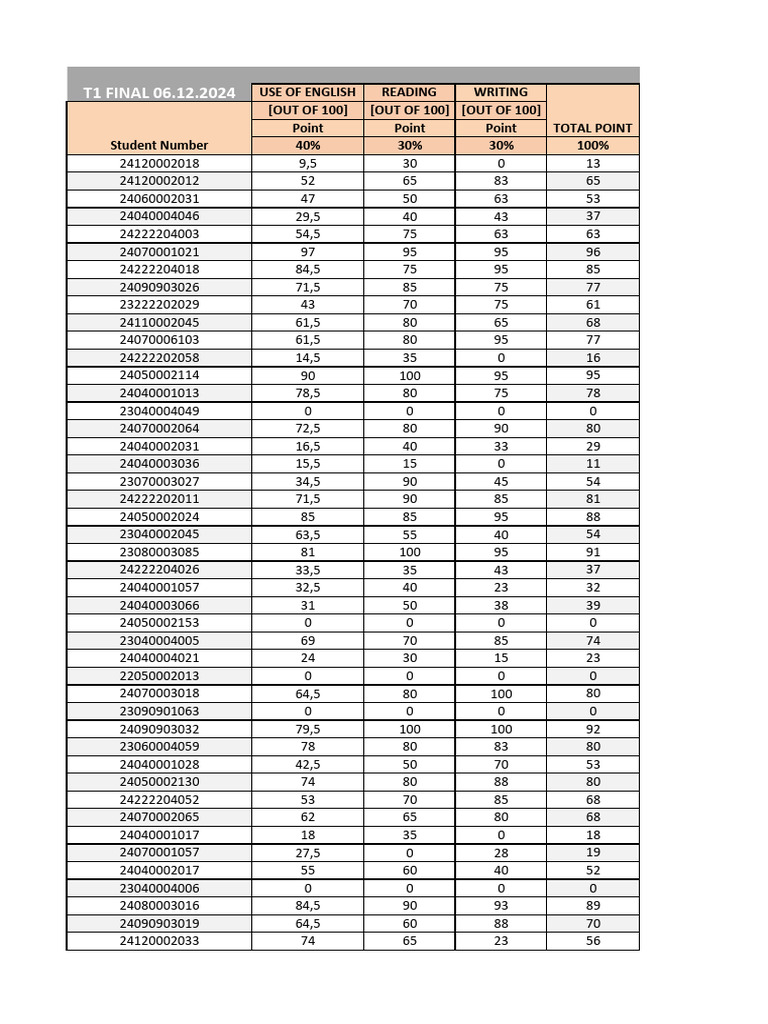 t1 Final Result Web | PDF