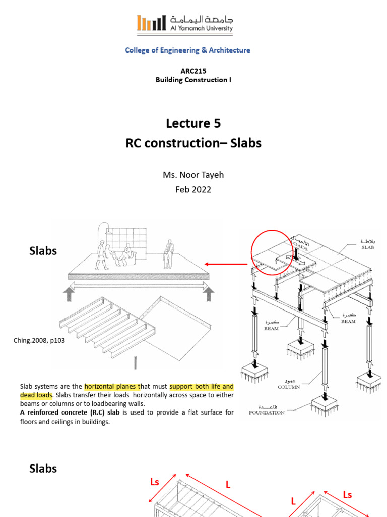 Understanding R.C. Slab Types and Design | PDF | Beam (Structure ...