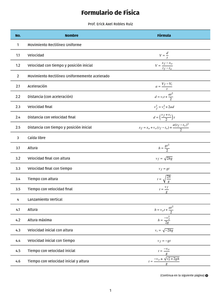 Formulario de Fisica Completo | PDF | Gases | Mecanica clasica