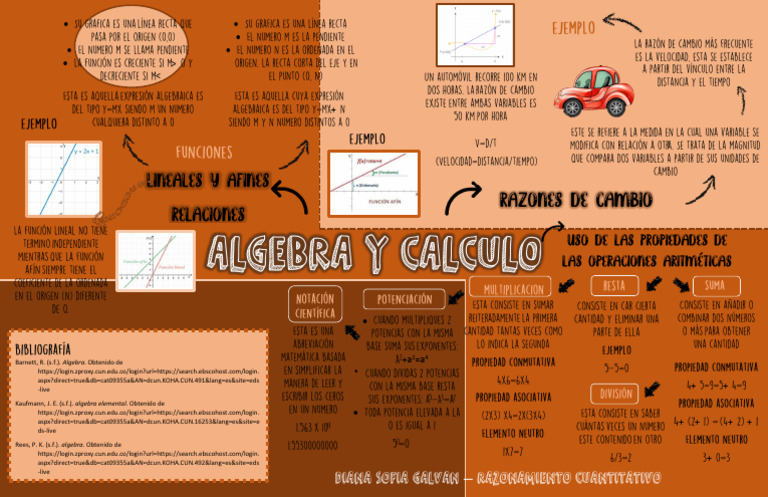 Aca 3 Infografia | PDF
