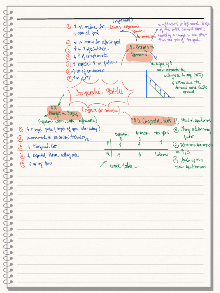 Econ 102 study note lesson 4 | PDF | Economics | Microeconomics