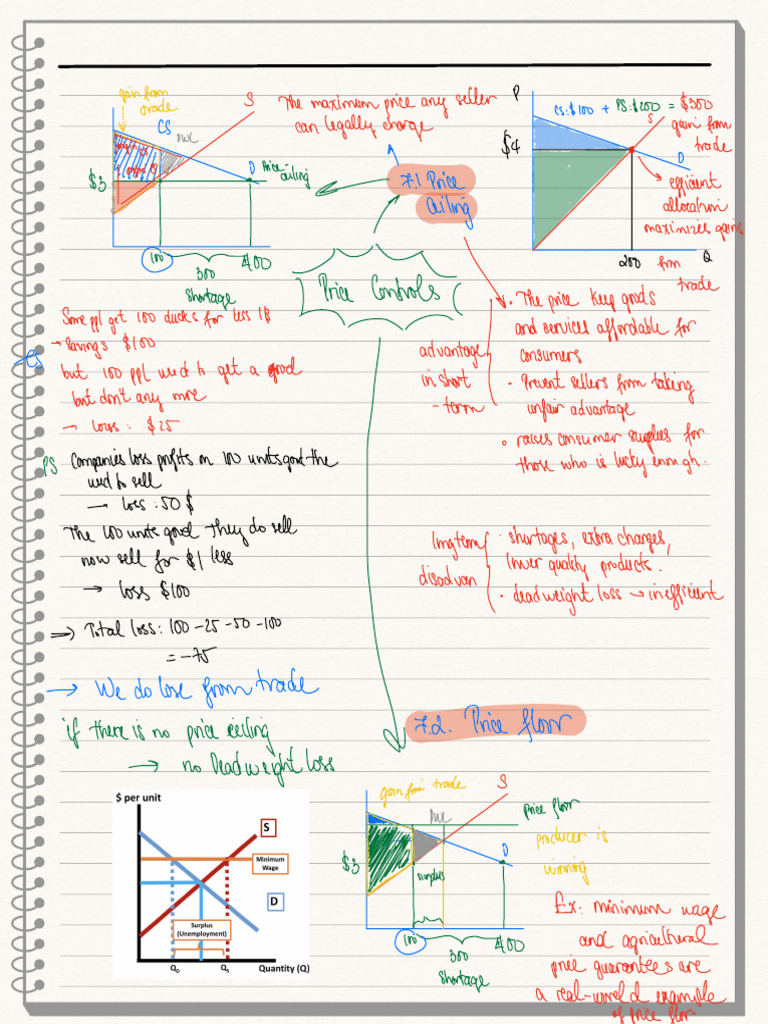 Econ 102 Study Note Lesson 7 | PDF