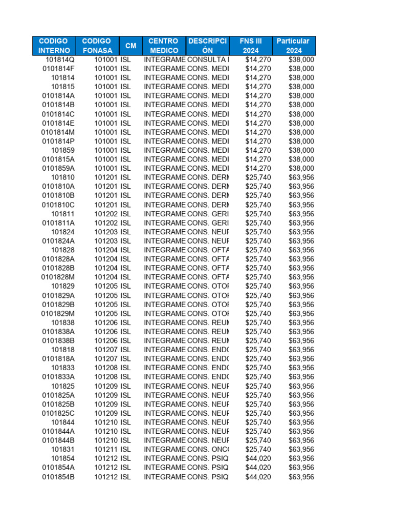 Codigo Interno Codigo Fonasa CM Centro Medico Descripci ÓN Fns Iii 2024 Particular 2024 | PDF