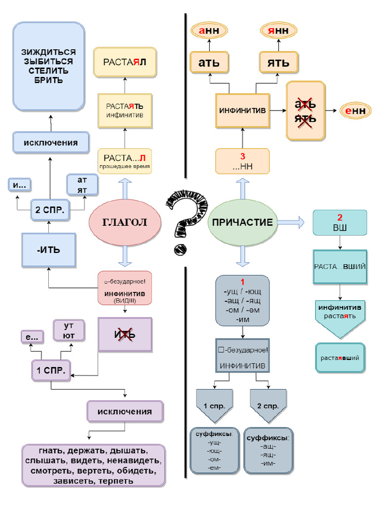 Algoritm_12_zadanie | PDF