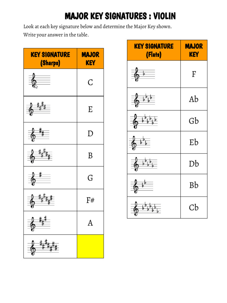 - MAJOR KEY SIGNATURES _ VIOLIN | PDF