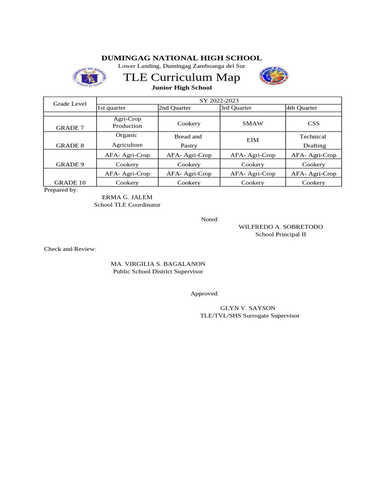 Curriculum Map | PDF
