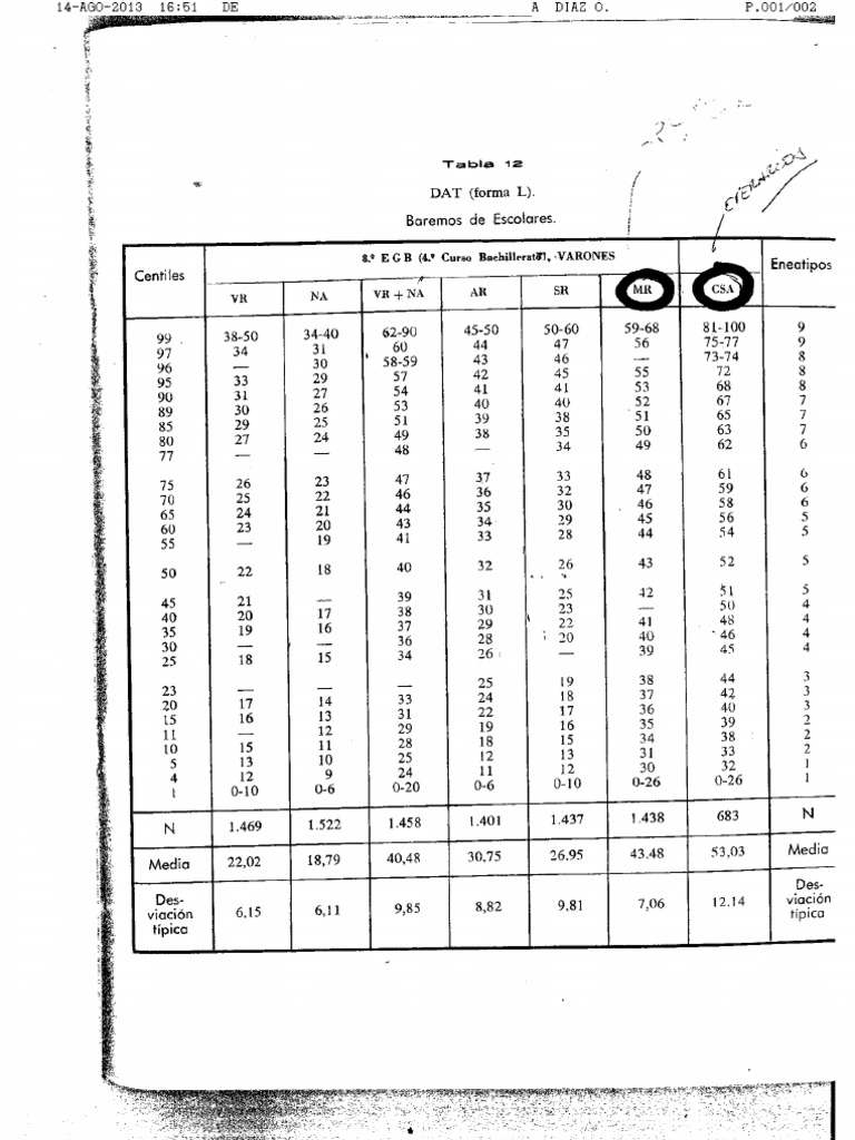 Baremos Tabla 12 Mas Exigente Que 13 MR y CSA y Rangos Columnas de 1 A 5 | PDF
