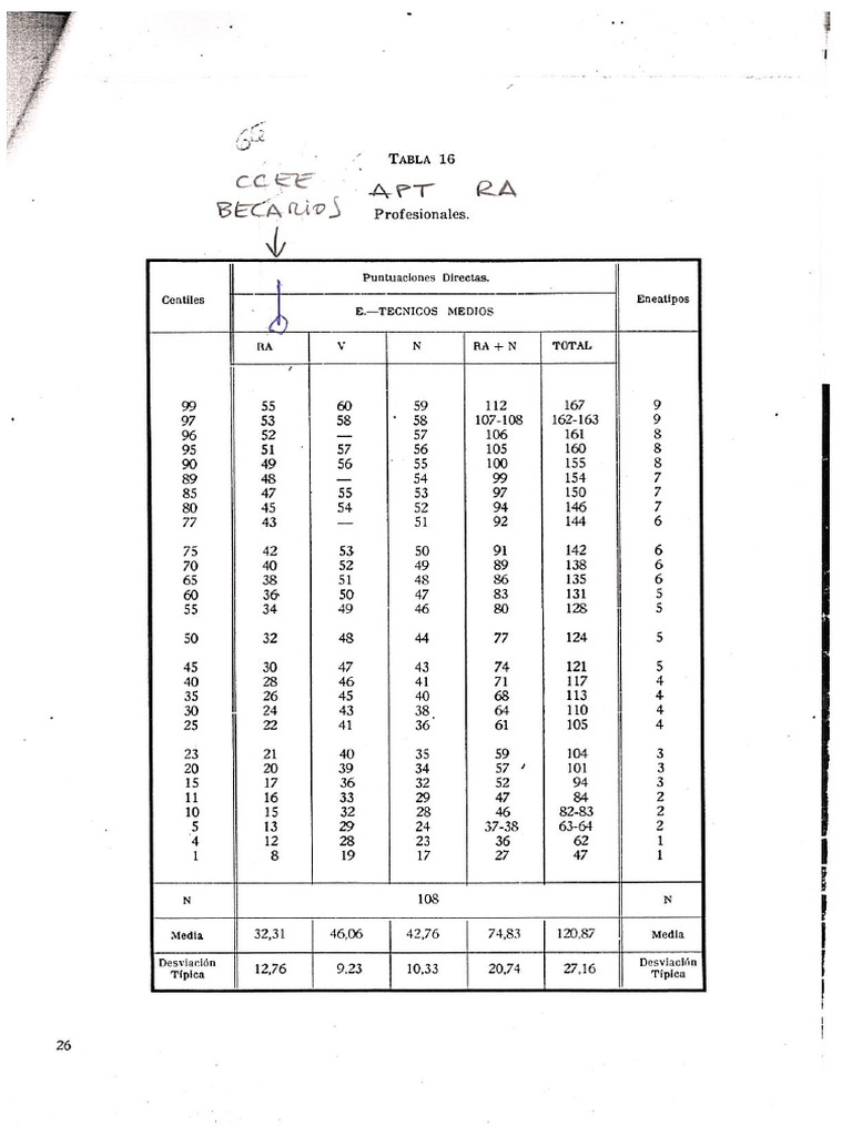 Baremo Del APT RA | PDF