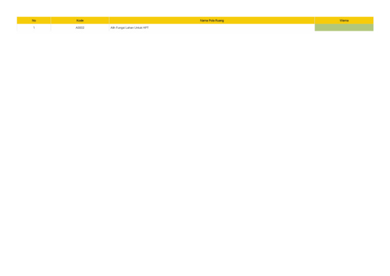 Legenda Pola Ruang | PDF
