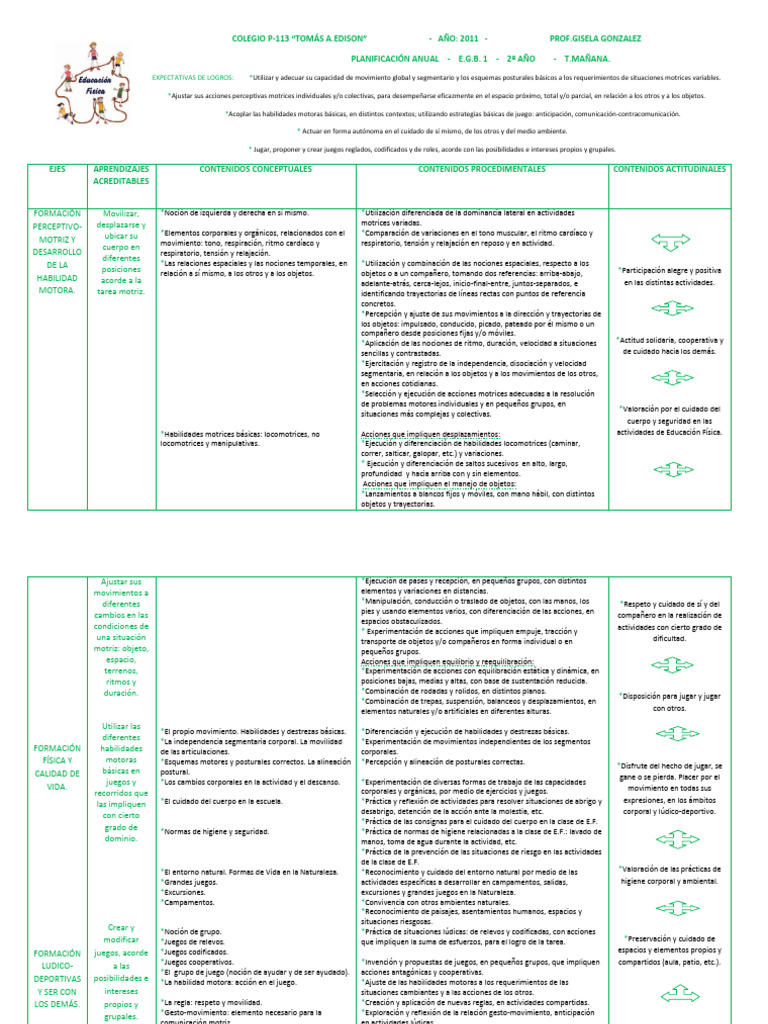 Plan de Clase | PDF | Velocidad