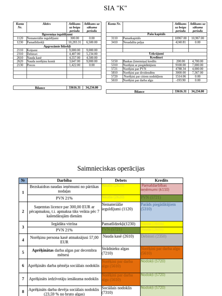 Anfisa Grigorjeva Gk1 | PDF