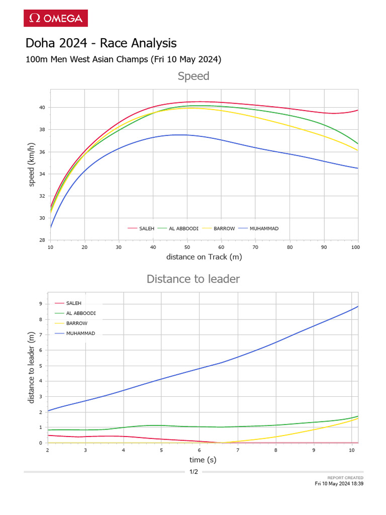 Race Analysis Graphical | PDF | Velocity | Temporal Rates
