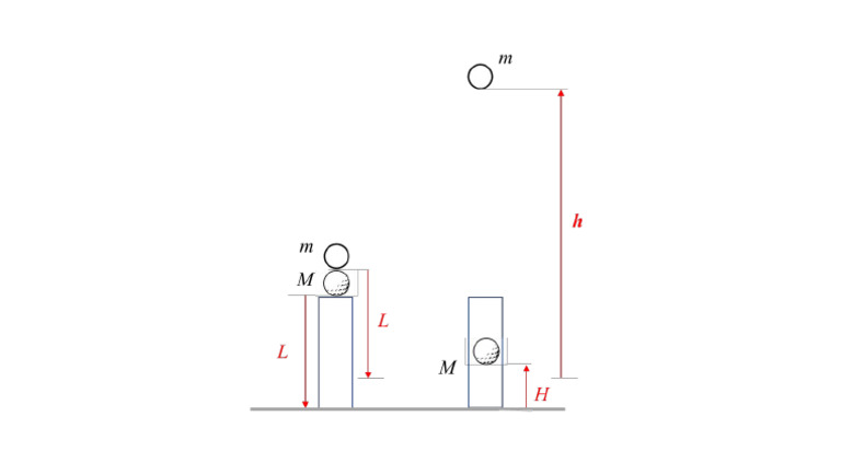 Stacked ball drop | PDF