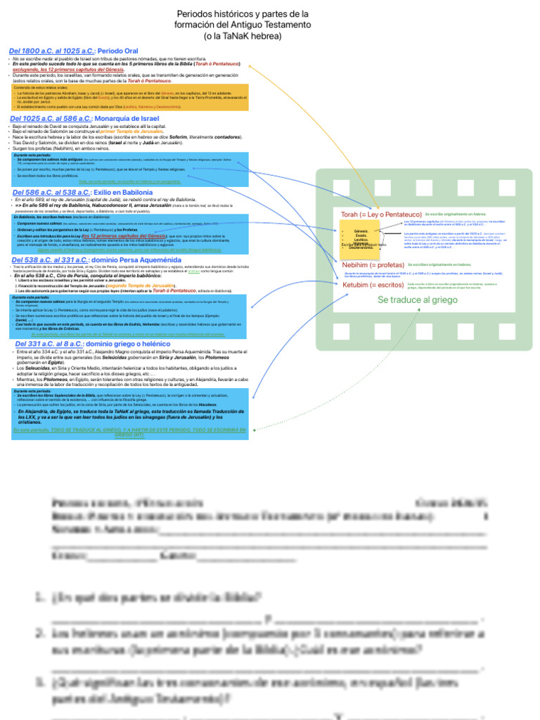 COMPLETO Partes y Formación de La TaNaK | PDF | Biblia | Imperio aqueménida