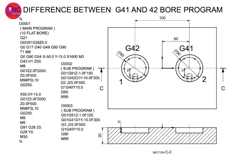 Difference Between G41 and 42 Bore Program | PDF