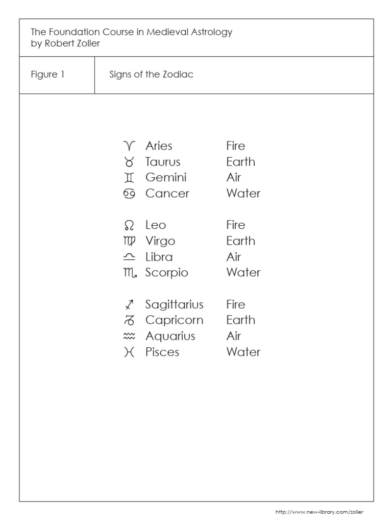 Medieval Astrology Fundamentals | PDF | Astrological Sign | Planets In ...