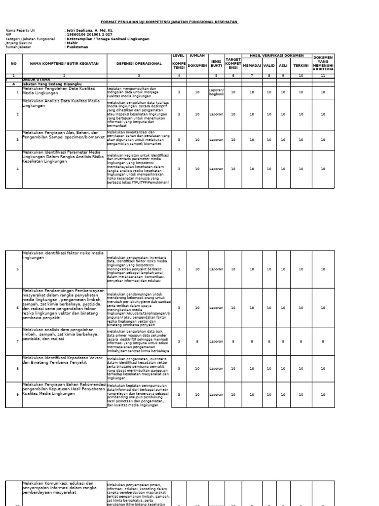 A. Sikka - Penilaian Ukom Portofolio TSL | PDF