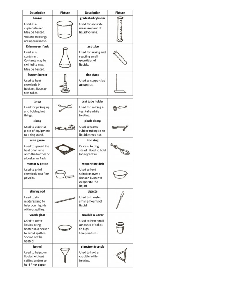 Chemistry Unit 1 | PDF | Mixture | Significant Figures