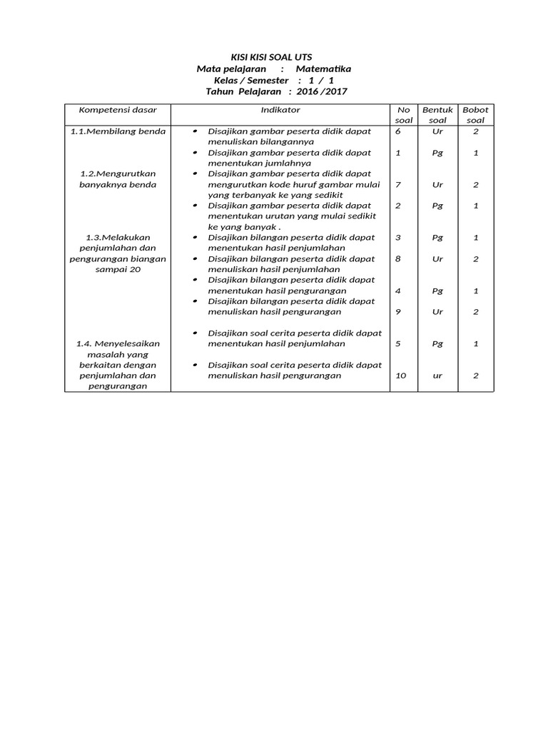 Kisi-Kisi & Soal MTK | PDF