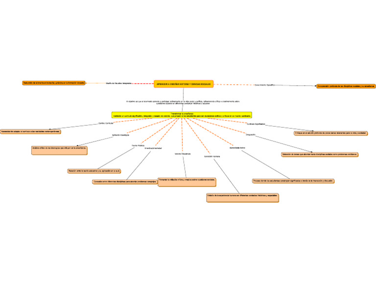 Ciencias Sociales Cmaptools | PDF