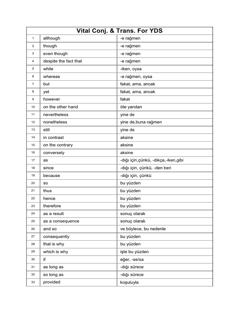 Vocabulary Vi̇tal For Yds | PDF