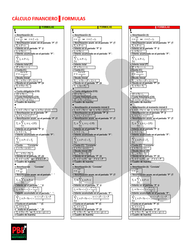 Fórmulas de Amortización Financiera | PDF | Hoja de balance | Contabilidad
