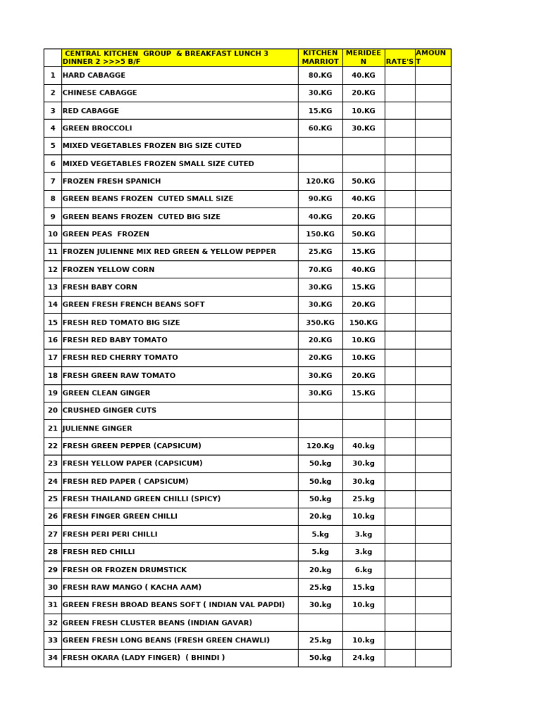Dubai Vegetable Price List Today | PDF | Capsicum | Bell Pepper
