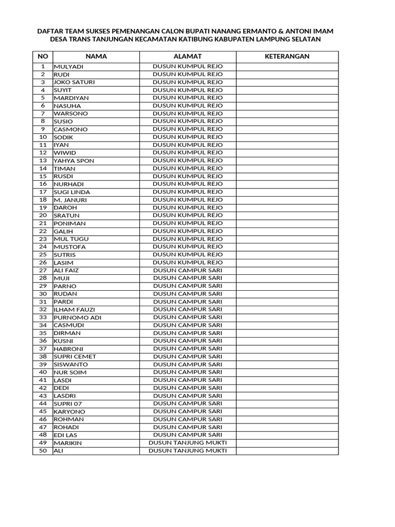 Tim Sukses Nanang & Antoni | PDF
