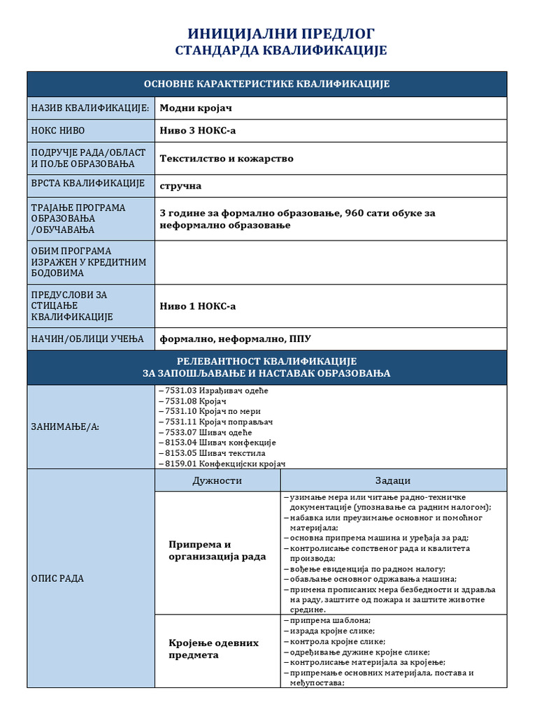 2_InicijalniPredlog - Modni krojac | PDF