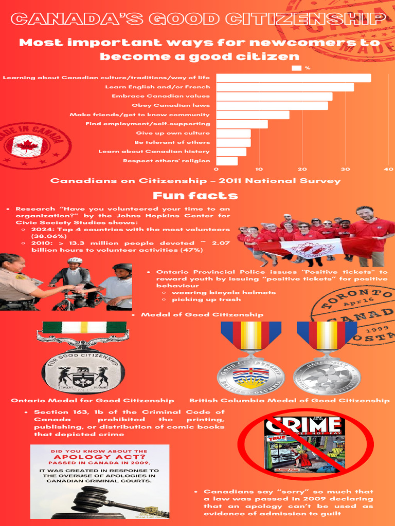 Green Illustrative Building Relationships With Customers Infographic | PDF