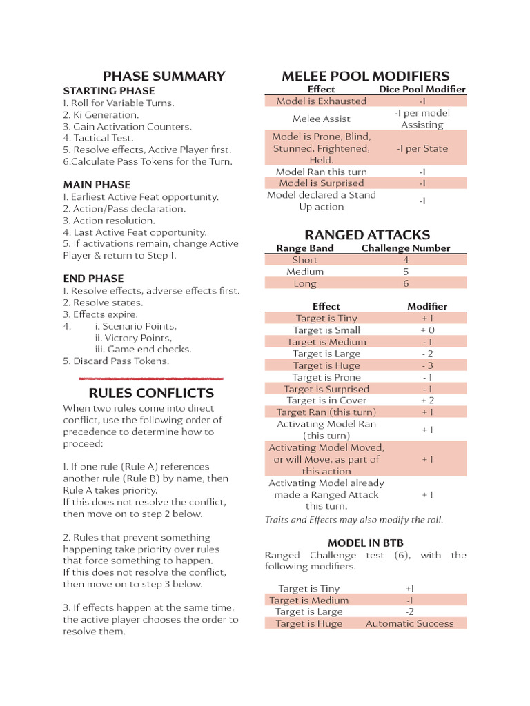 Reference Sheet.pdf | PDF | Tabletop Games | Gaming