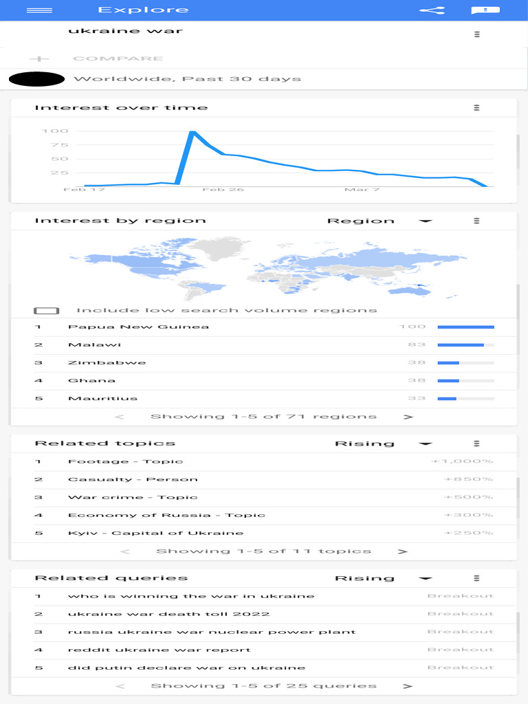Ukraine War - Explore - Google Trends | PDF