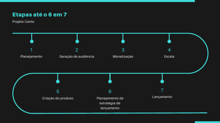 Visual Chart Page Iteration 7 | PDF