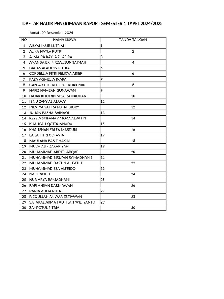 Penerimaan Raport | PDF