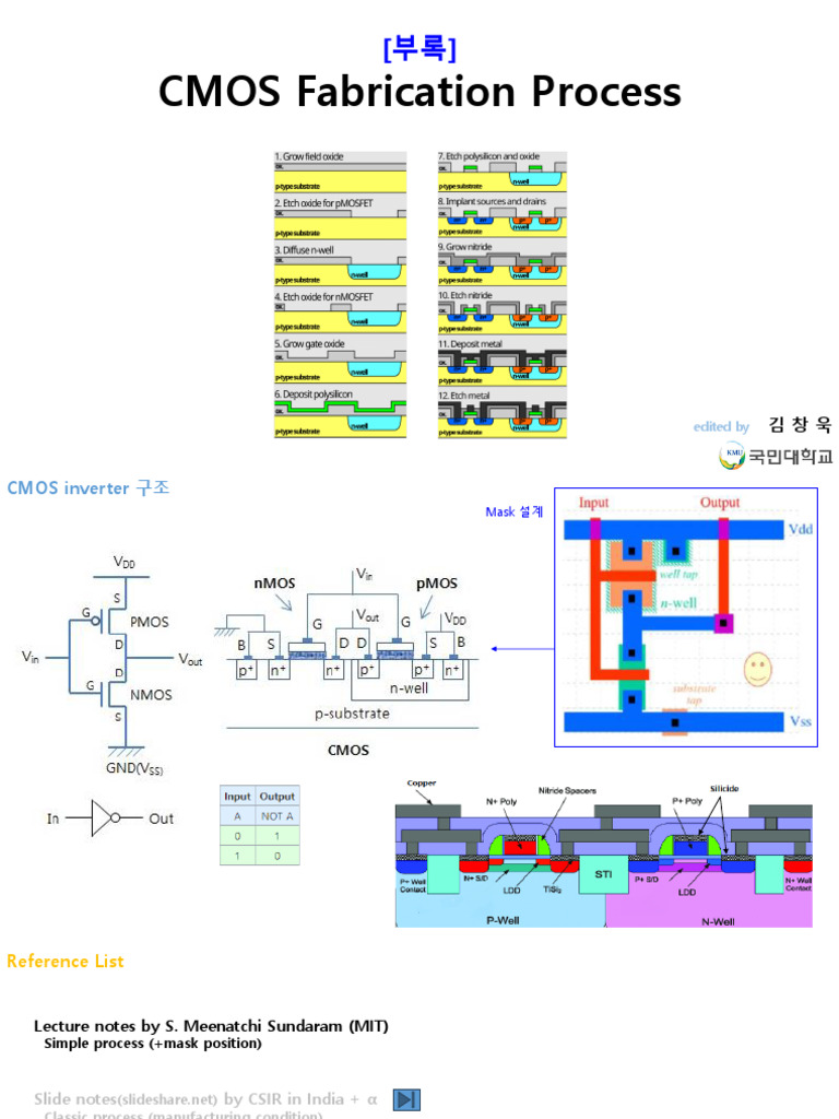 CMOS Fabrication Guide | PDF | Chemical Vapor Deposition | Field Effect Transistor
