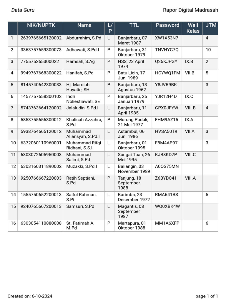 Data Guru RDM 2024-2025 | PDF