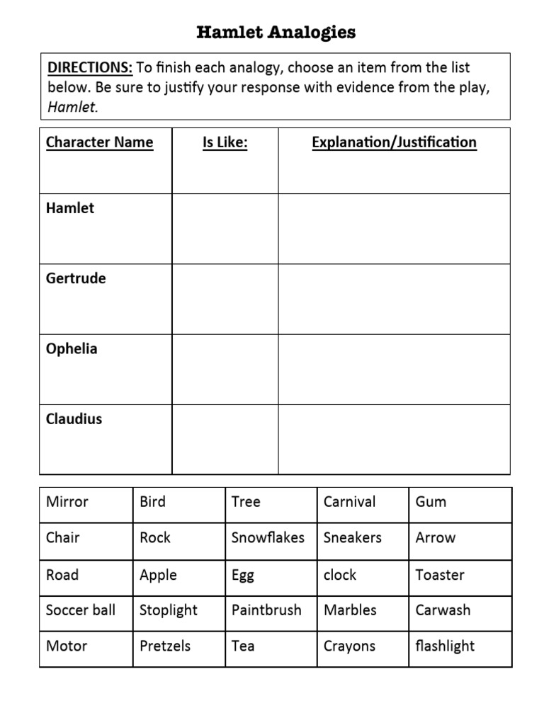 Hamlet, Character Analysis, Analogies, Characterization | PDF