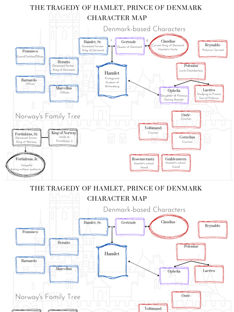 Hamlet, Prince of Denmark Character Map | PDF | Hamlet | Shakespearean ...