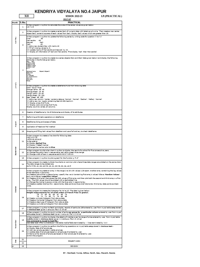 Python Practical Assignments for XII | PDF | Histogram | Chart
