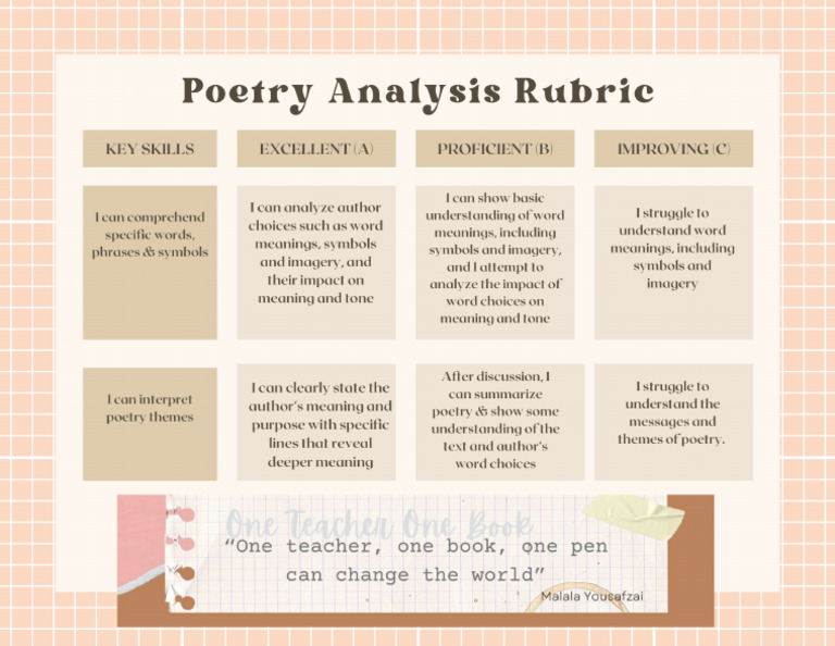 PoetryAnalysisSelfEvaluationRubric 1 | PDF