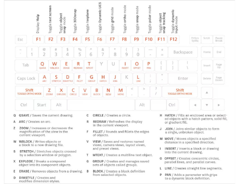 AutoCAD Keyboard Map | PDF
