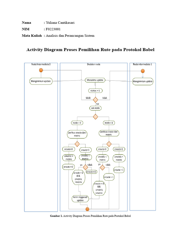 f0223001 Yuliana ANSI Activity Diagram | PDF