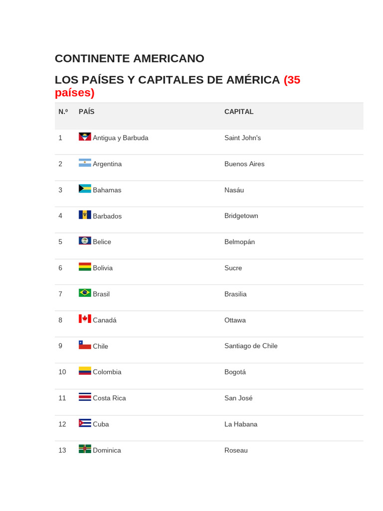 Países y capitales de América | PDF