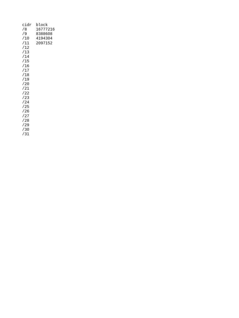 Subnetting Chart | PDF