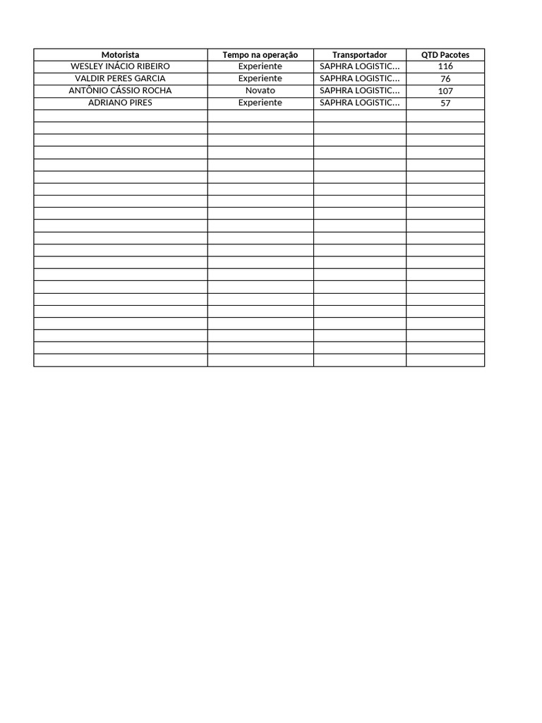 Analise Carros X Região - Saphra 13.06.21 | PDF